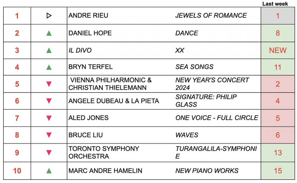 CLASSICAL CHARTZ | The Top Ten Classical Music Releases For The Week Of ...