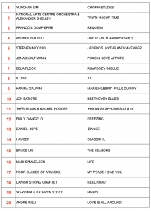 CLASSICAL CHARTZ | The Top 20 Classical Music Albums Of 2024