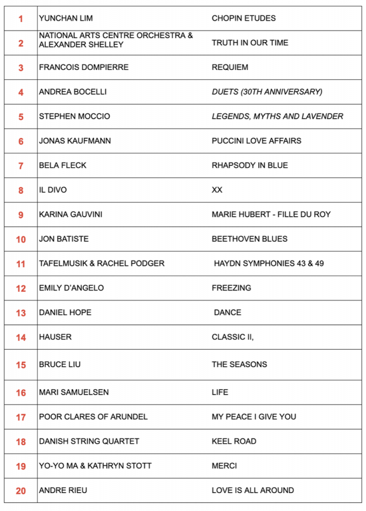 CLASSICAL CHARTZ | The Top 20 Classical Music Albums Of 2024